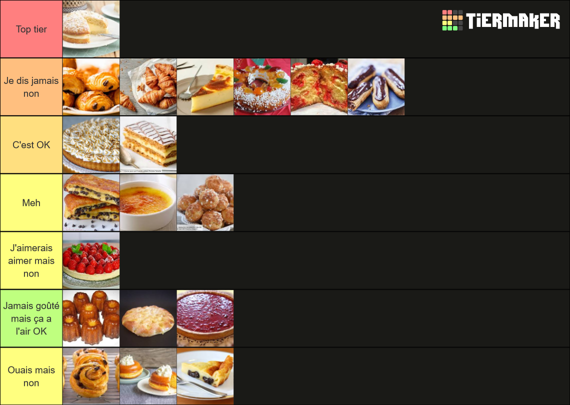 les meilleures patisseries/viennoiseries Tier List (Community Rankings ...