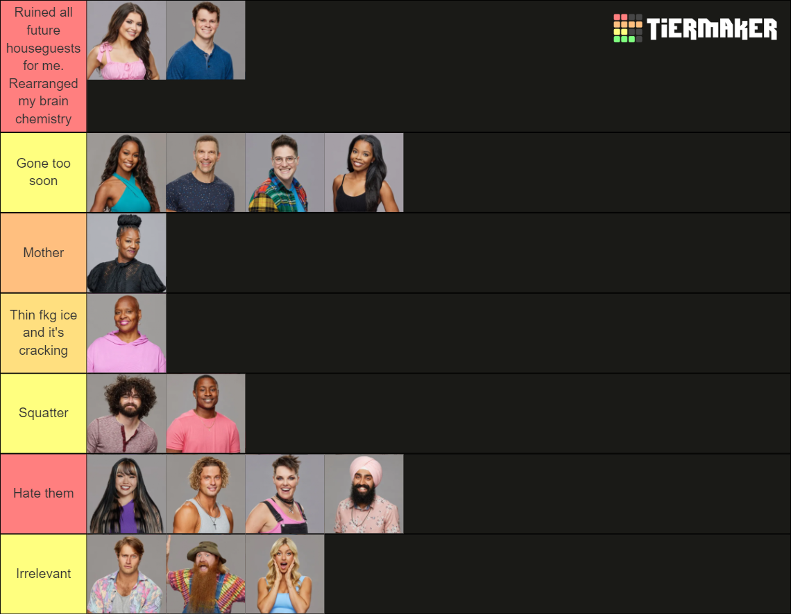 BB25 Cast Tier List (Community Rankings) - TierMaker
