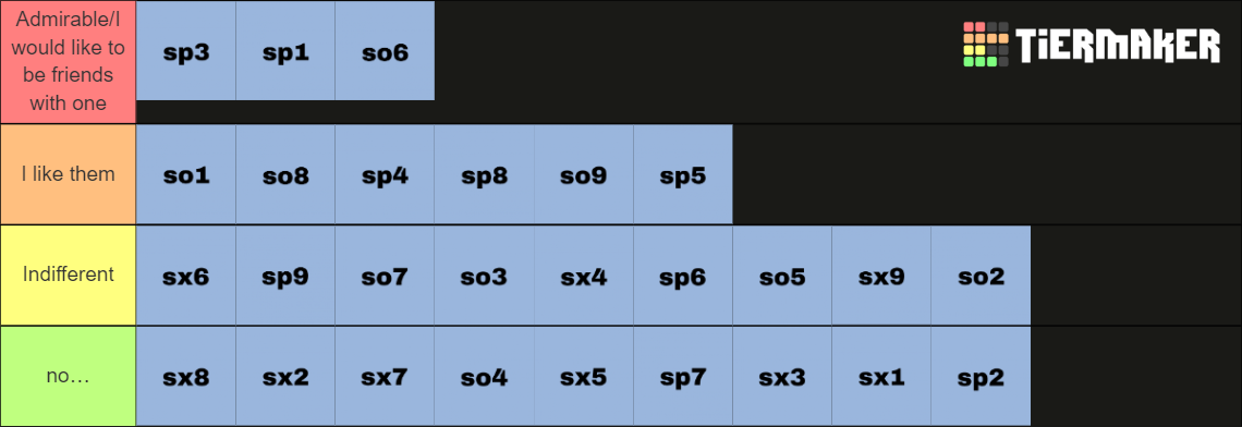 enneagram subtypes Tier List (Community Rankings) - TierMaker