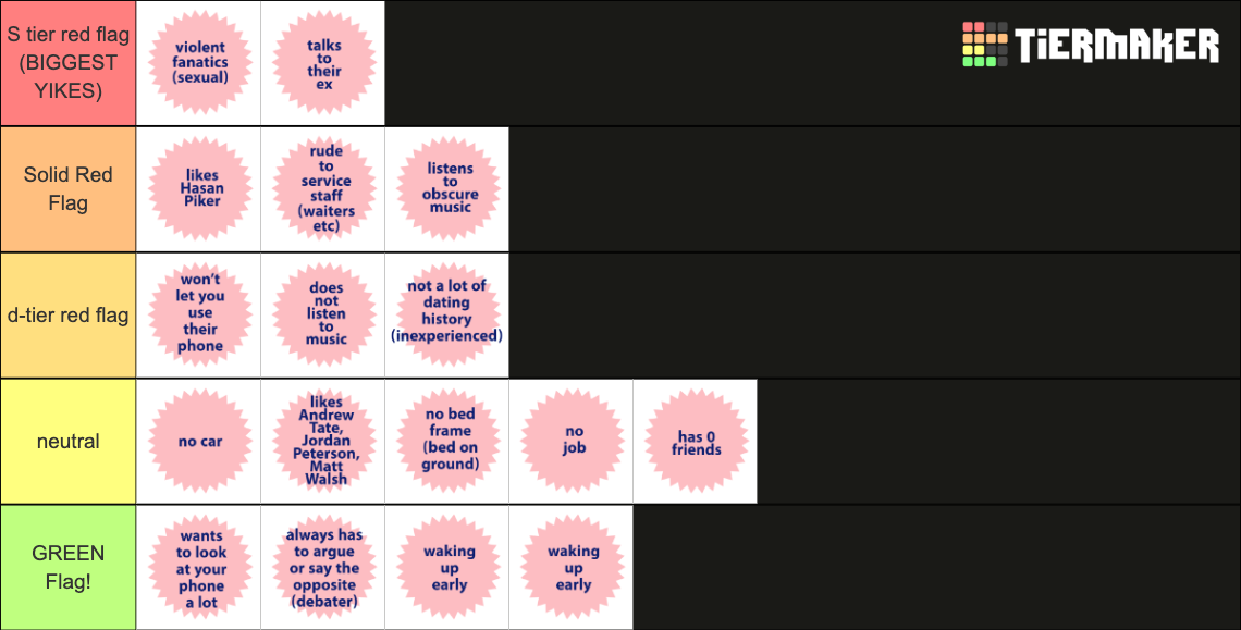 Red and Green Flags for Dating (RLP ) Tier List (Community Rankings ...