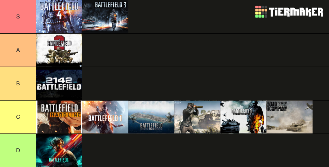 battlefield all game tierlist (2023) Tier List (Community Rankings ...