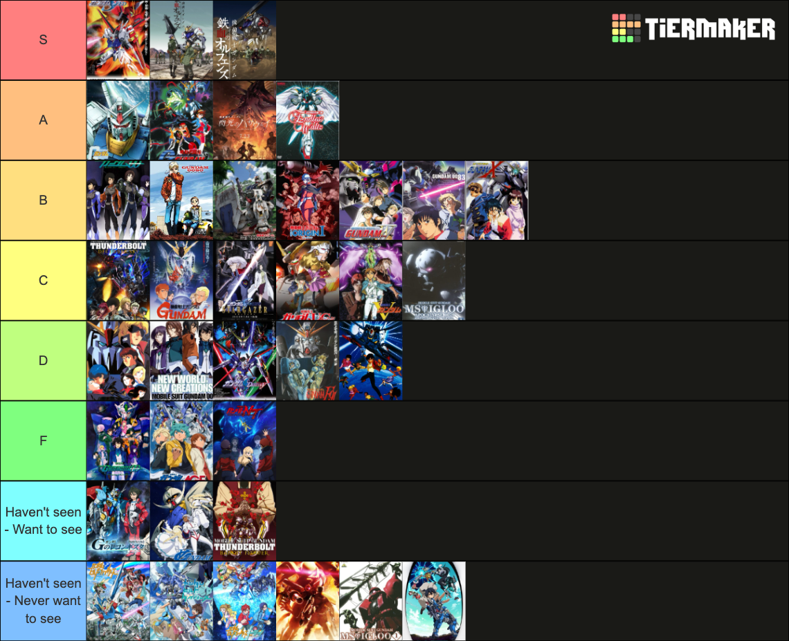 Gundam Series Tier List Community Rankings Tiermaker