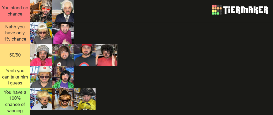 Tone France characters Tier List (Community Rankings) - TierMaker