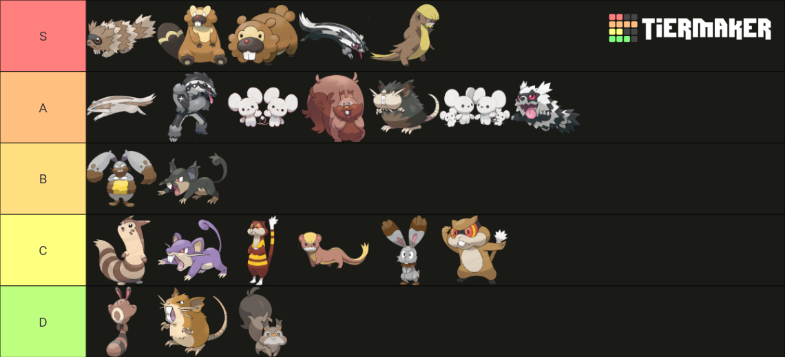Pokemon Regional Rodents Tier List (Community Rankings) - TierMaker
