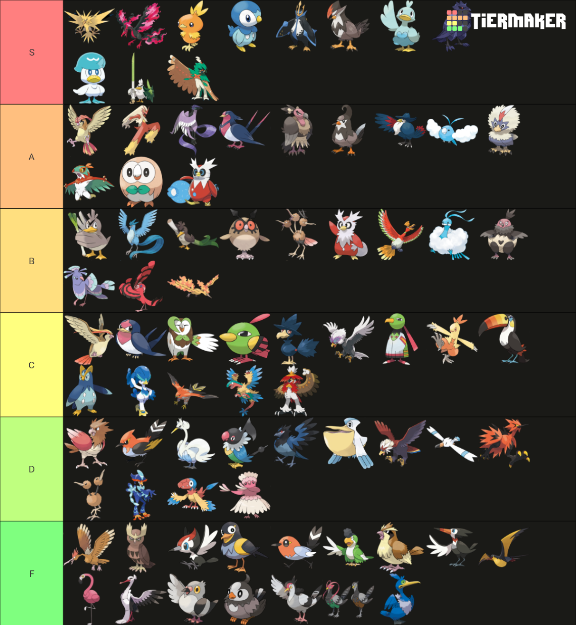 Pokémon Birds (As of Gen 9) Tier List (Community Rankings) - TierMaker