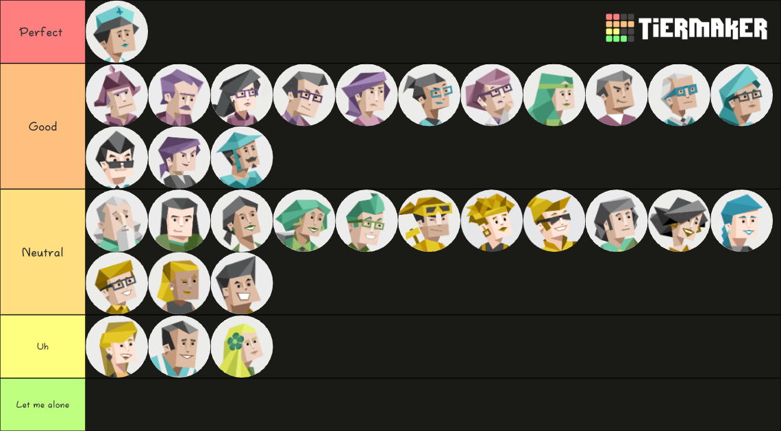 16personalities MBTI Tier List (Community Rankings) - TierMaker