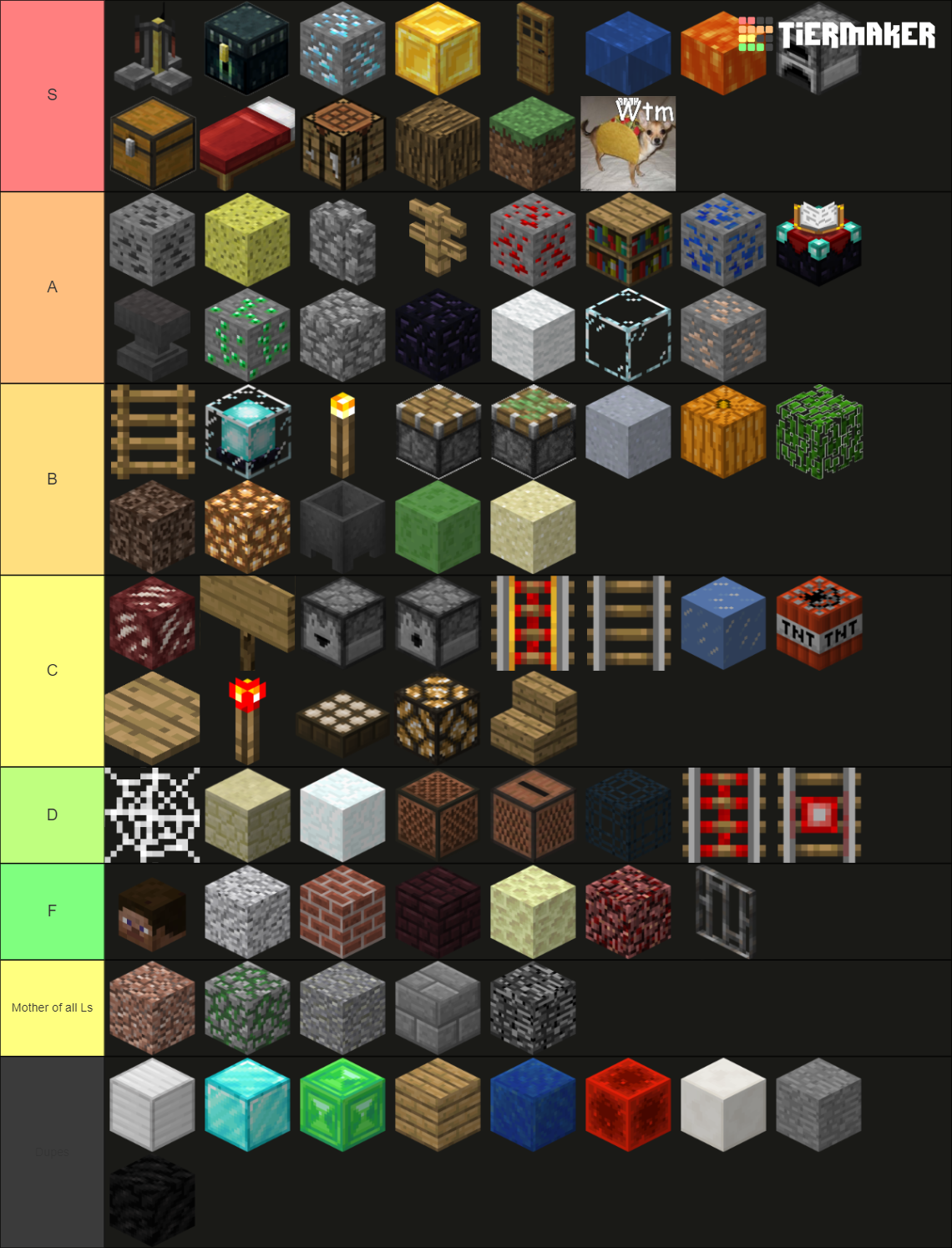 Recent Minecraft Tier Lists - TierMaker