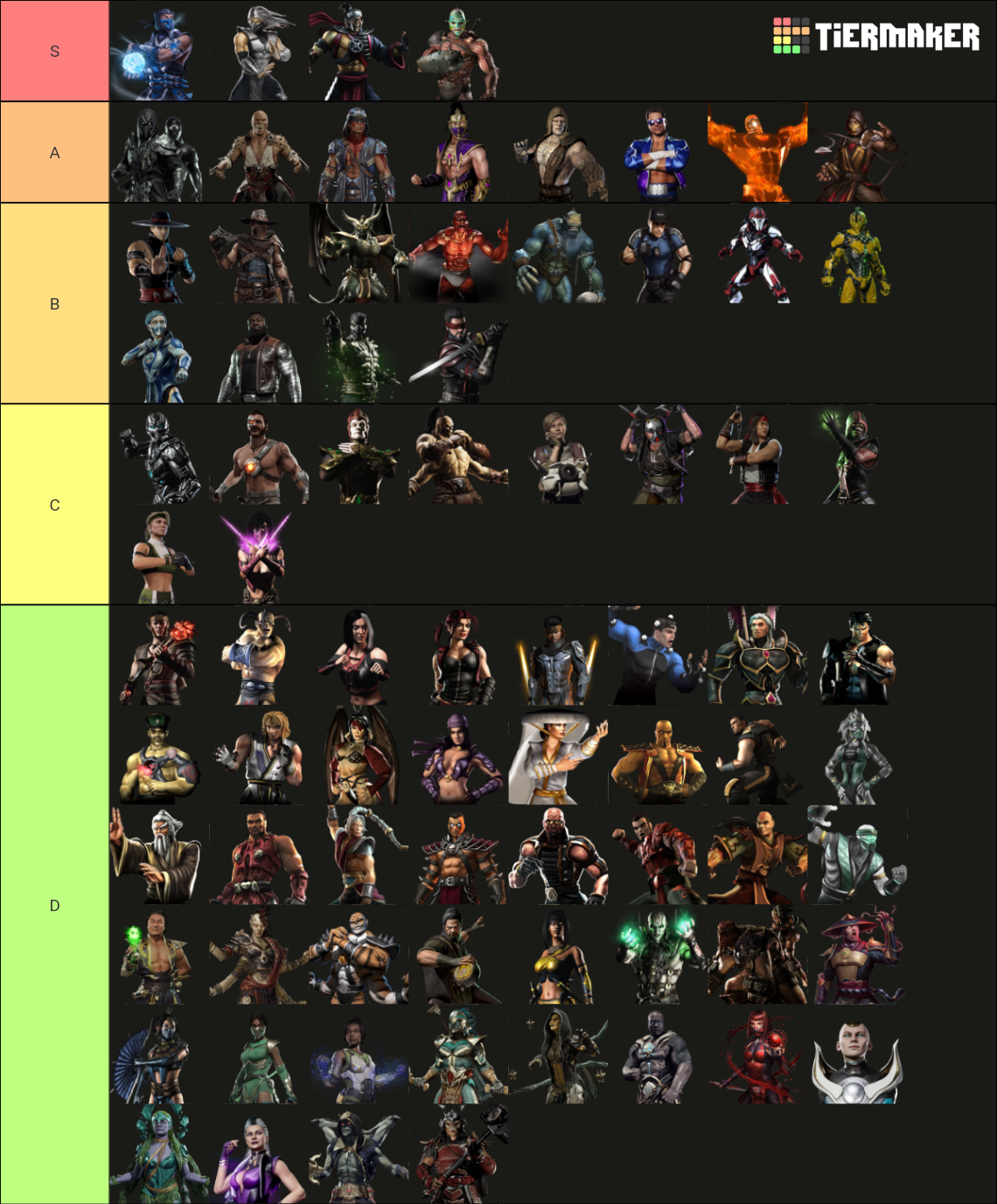 Every Mortal Kombat character ever Tier List (Community Rankings ...