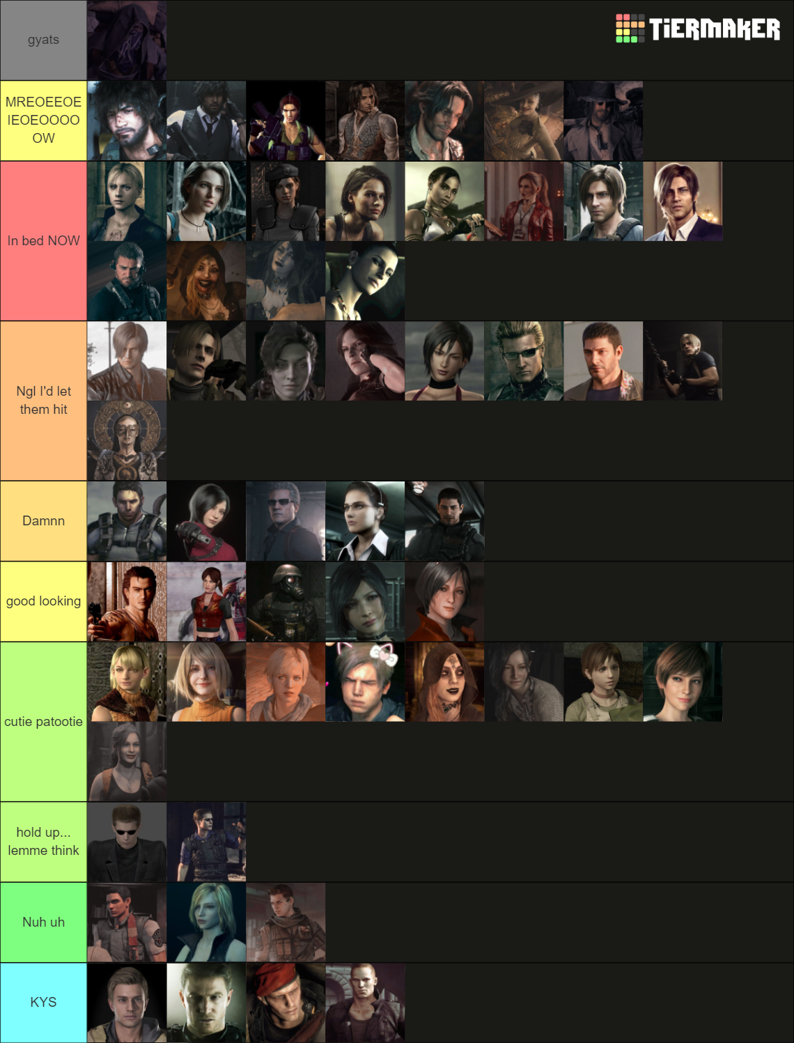 Resident evil characters based on smashability (2023) Tier List ...