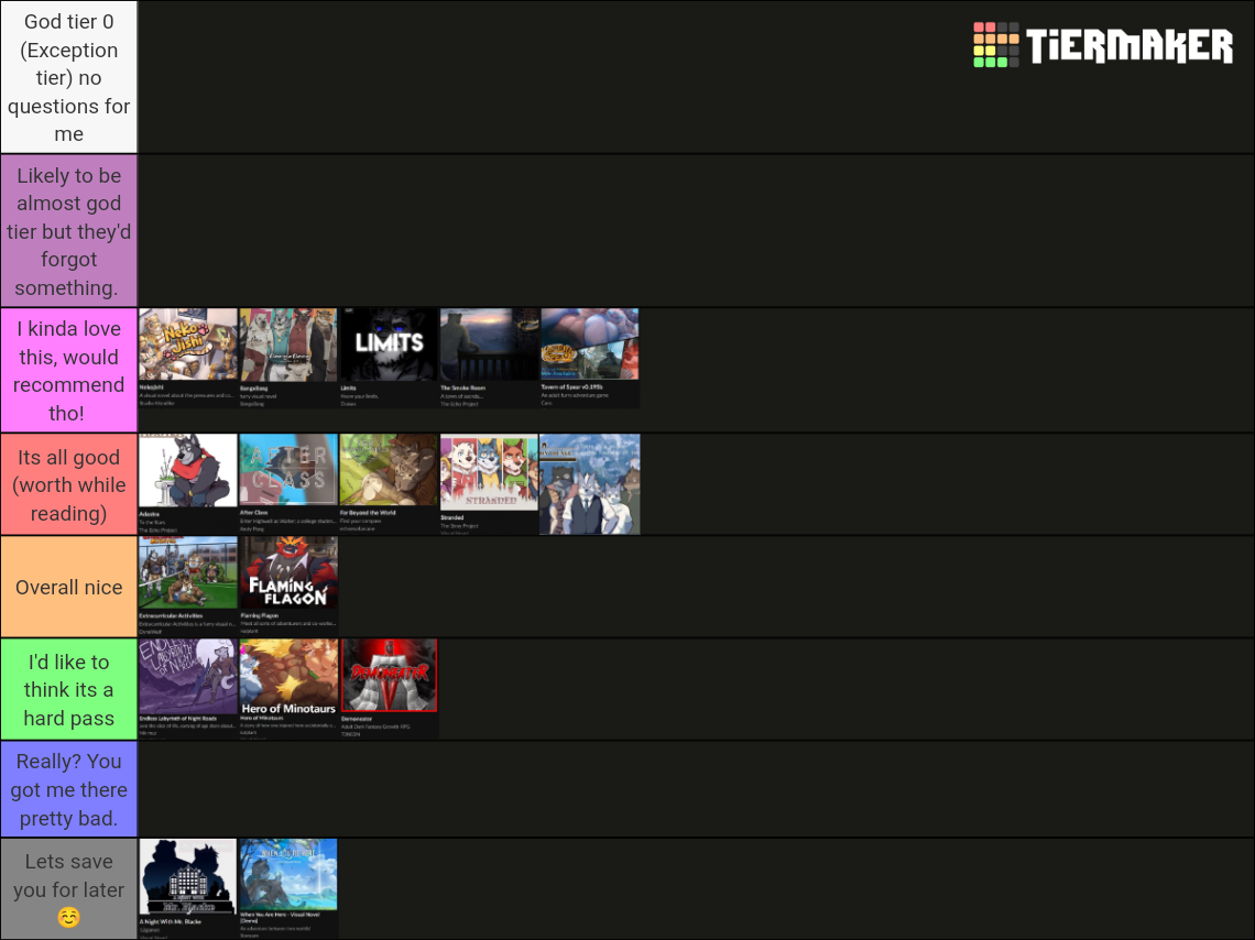 Furry Visual Novels & RPG Tier List (Community Rankings) - TierMaker