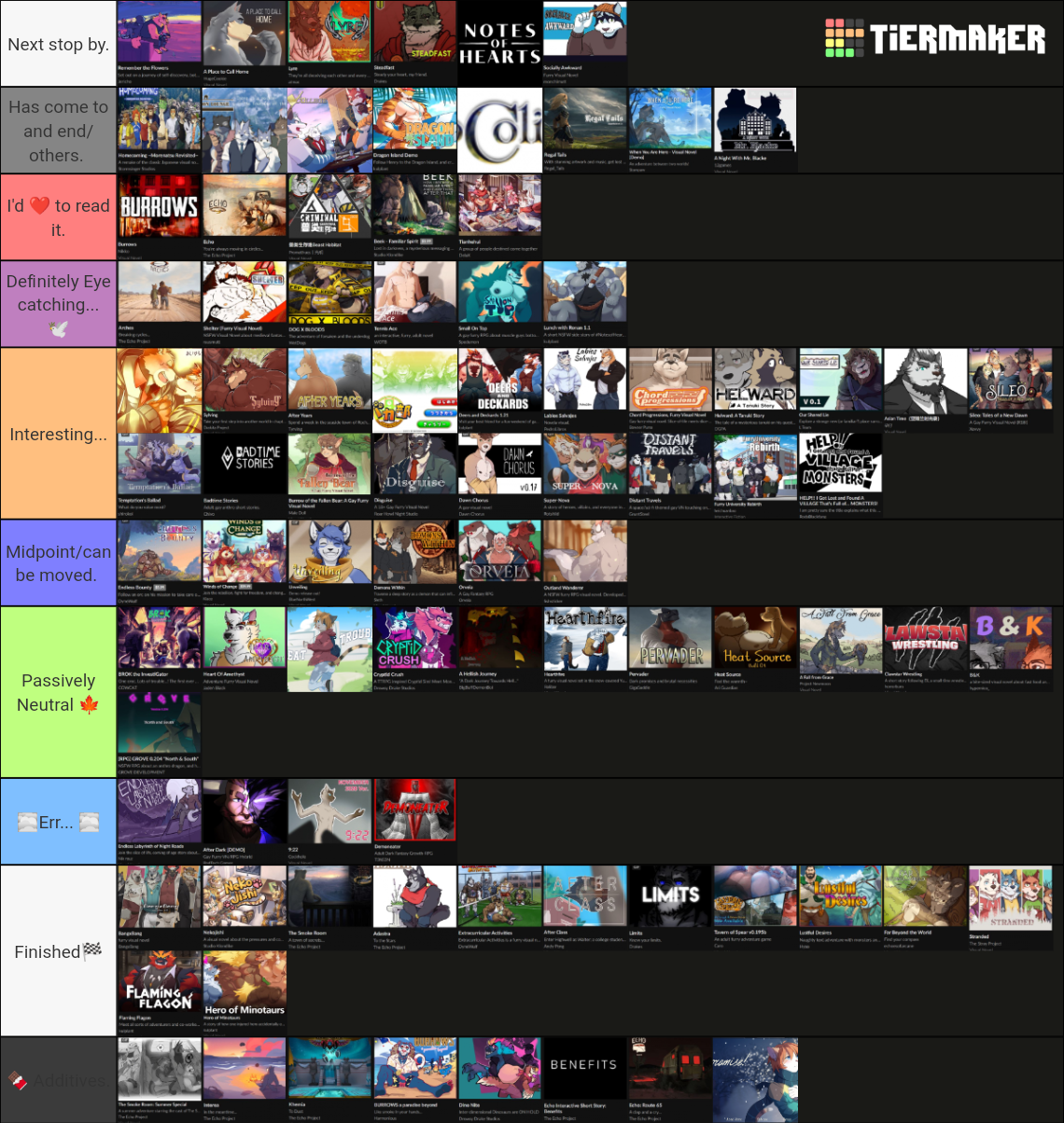 Furry Visual Novels & RPG Tier List (Community Rankings) - TierMaker