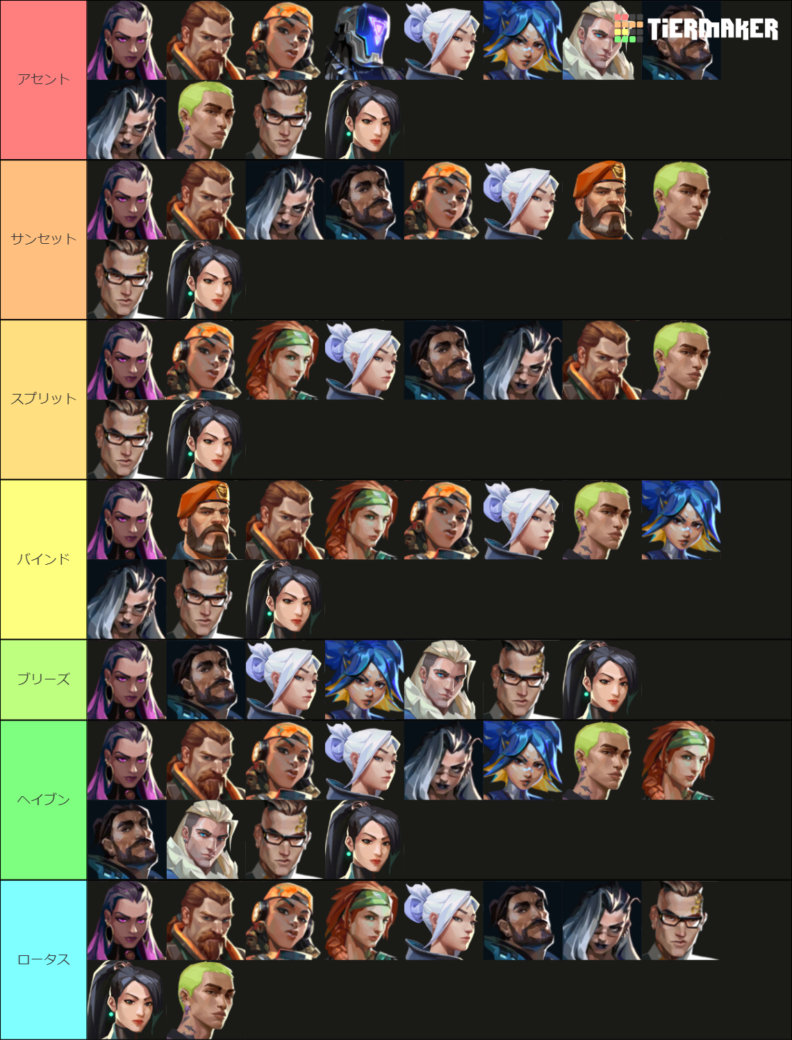 Valorant Best Agents/Map Tier List (Community Rankings) - TierMaker