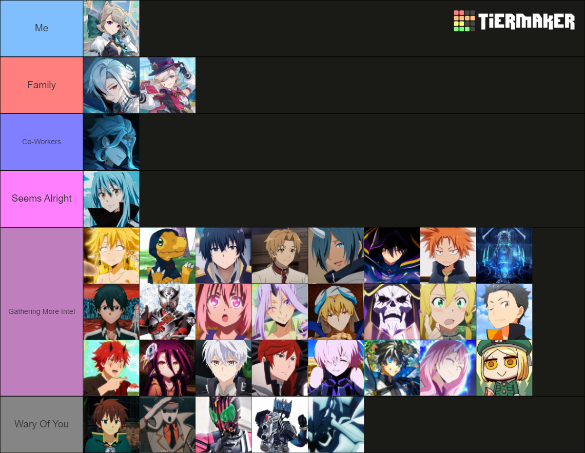 Isekai Rp Tierlist 2 0 Tier List Community Rankings Tiermaker