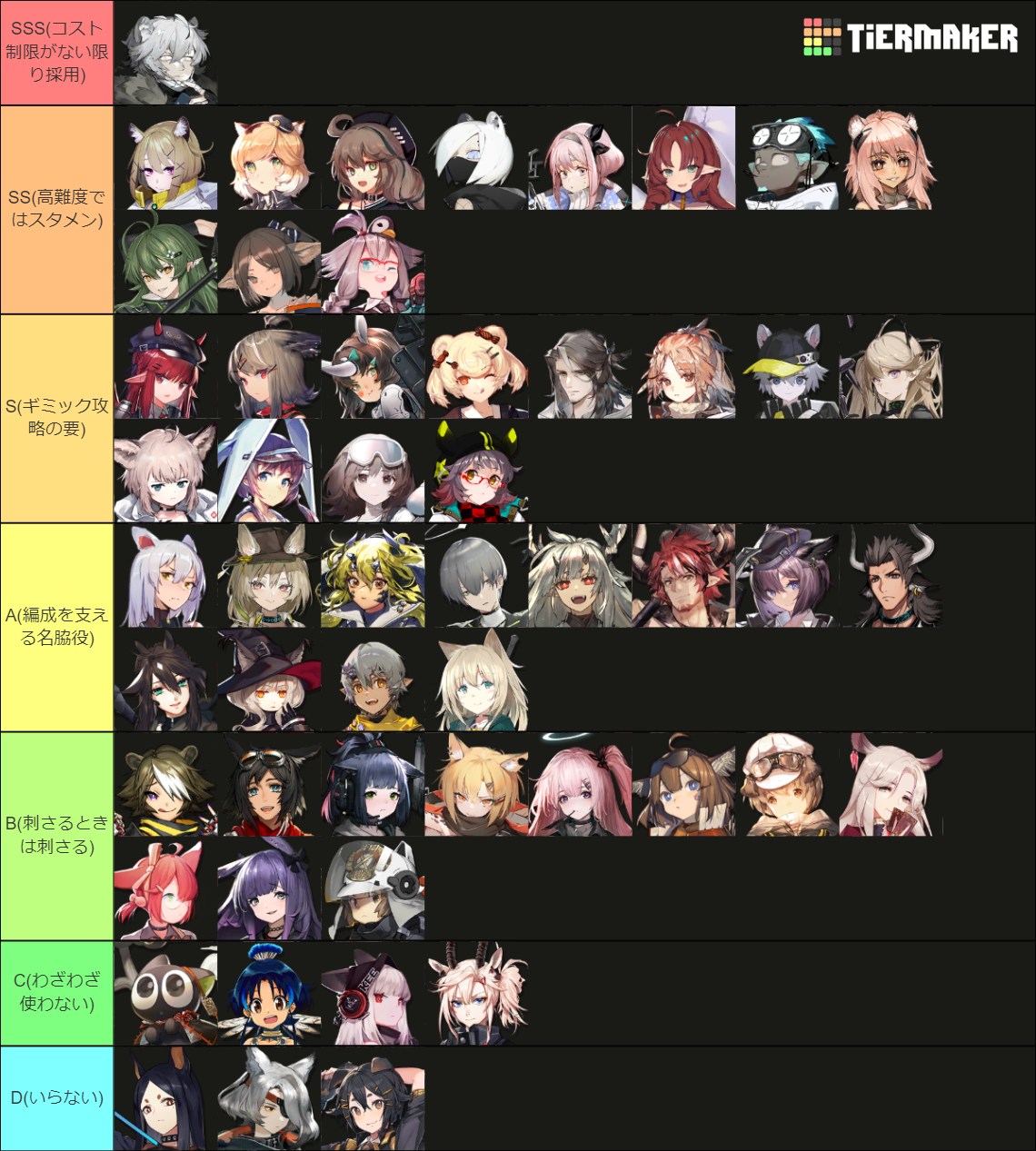 Arknights All Playable Operators Tier List (Community Rankings) - TierMaker