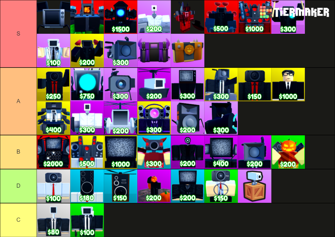 TTD Units Tier List Community Rankings TierMaker