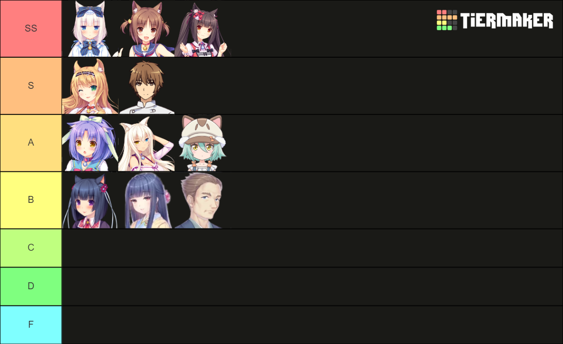Every Nekopara Character Ever (As of Volume After) Tier List (Community ...