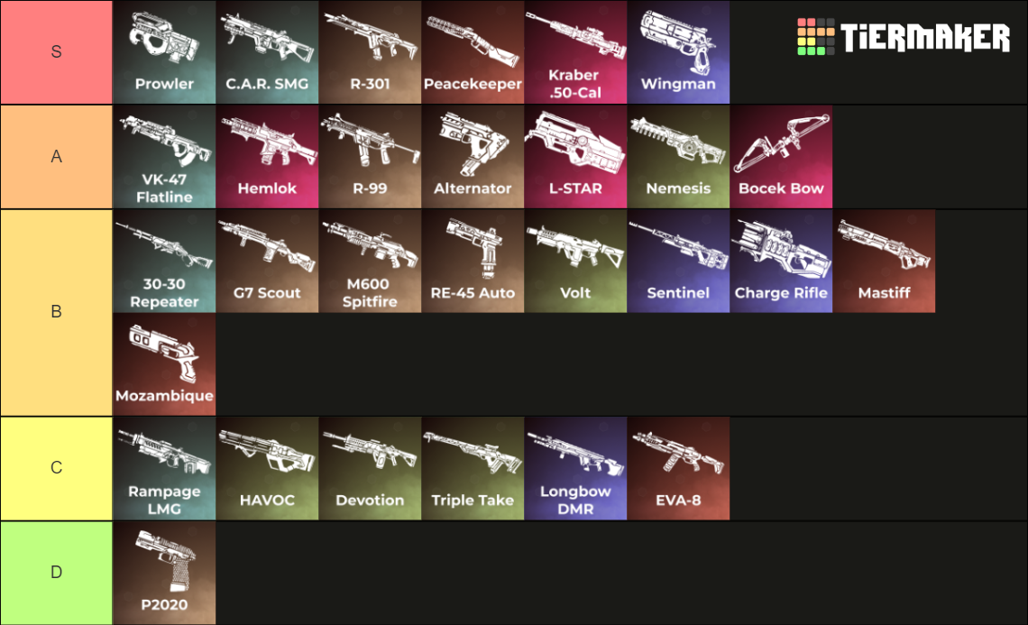 Apex Legends Weapons Season 17 Arsenal Tier List (Community Rankings) - TierMaker