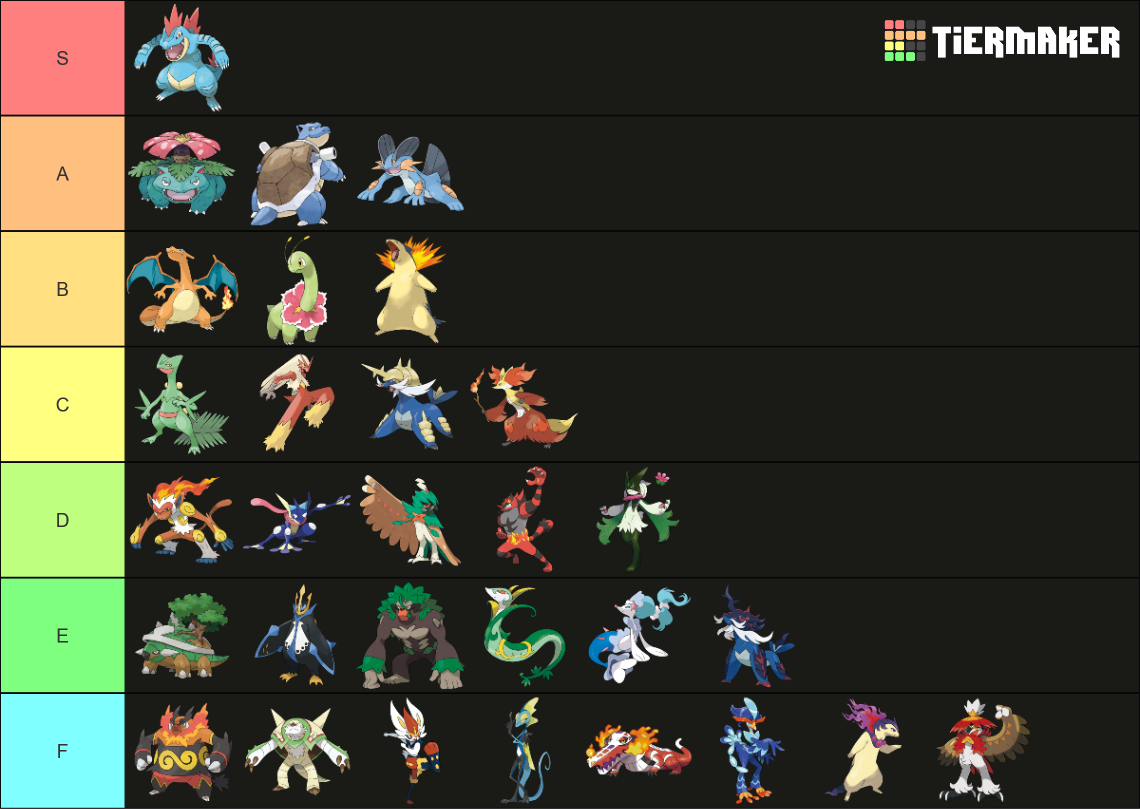 All Starters Fully Evolved Tier List (Community Rankings) - TierMaker