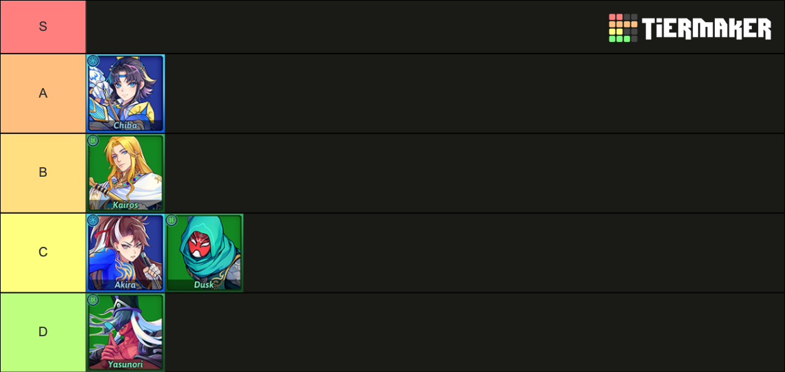 Legend of Fighters Maker Tier List (Community Rankings) - TierMaker