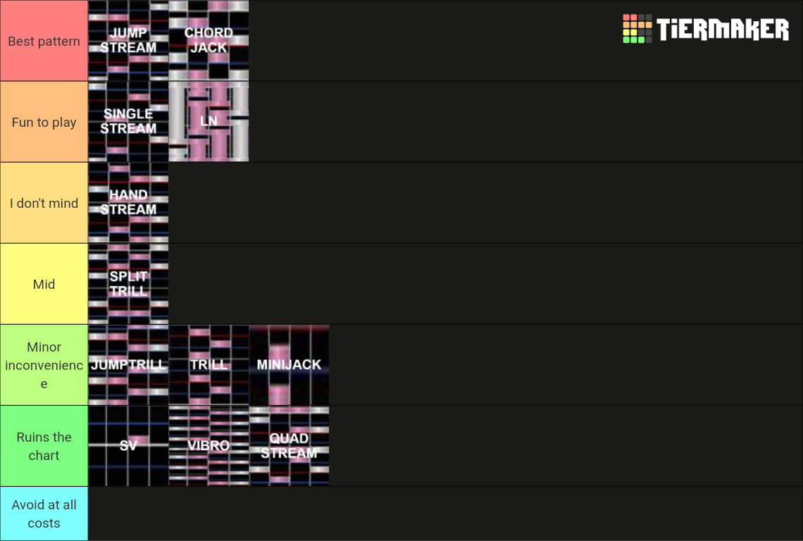 osu!mania patterns Tier List (Community Rankings) - TierMaker