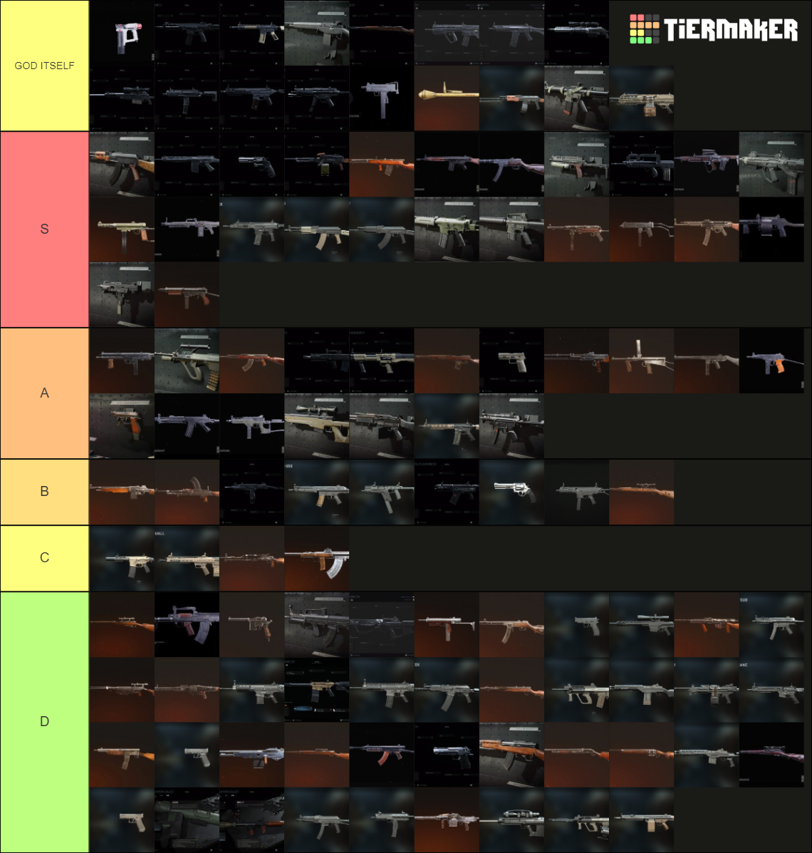 Warzone Meta Weapons (WZ2 Included) Tier List (Community Rankings ...