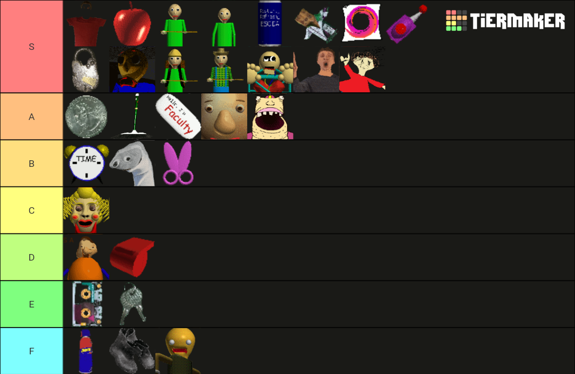 Baldi's Basics Characters and Items Tier List (Community Rankings ...