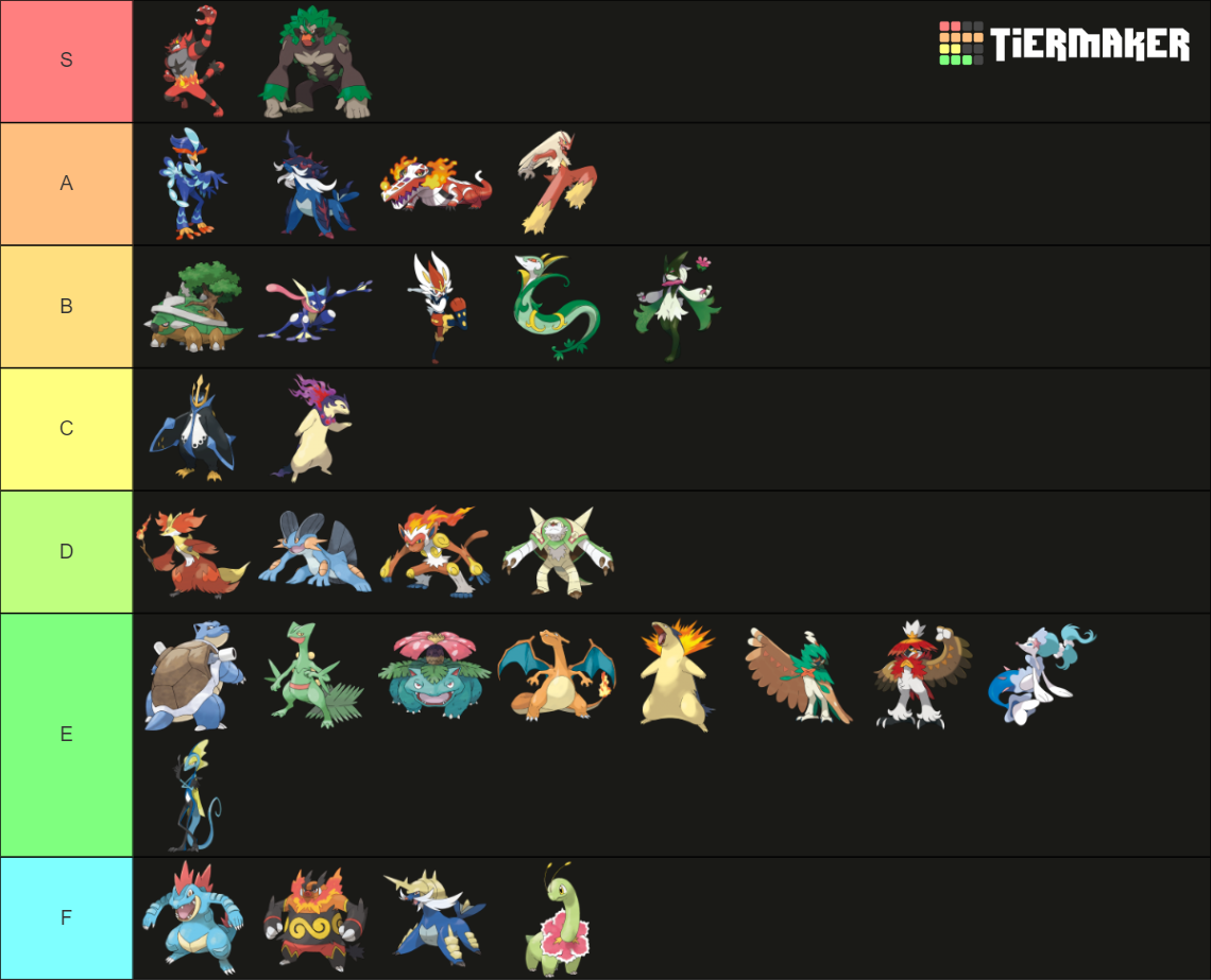 All Starters Fully Evolved Tier List (Community Rankings) - TierMaker