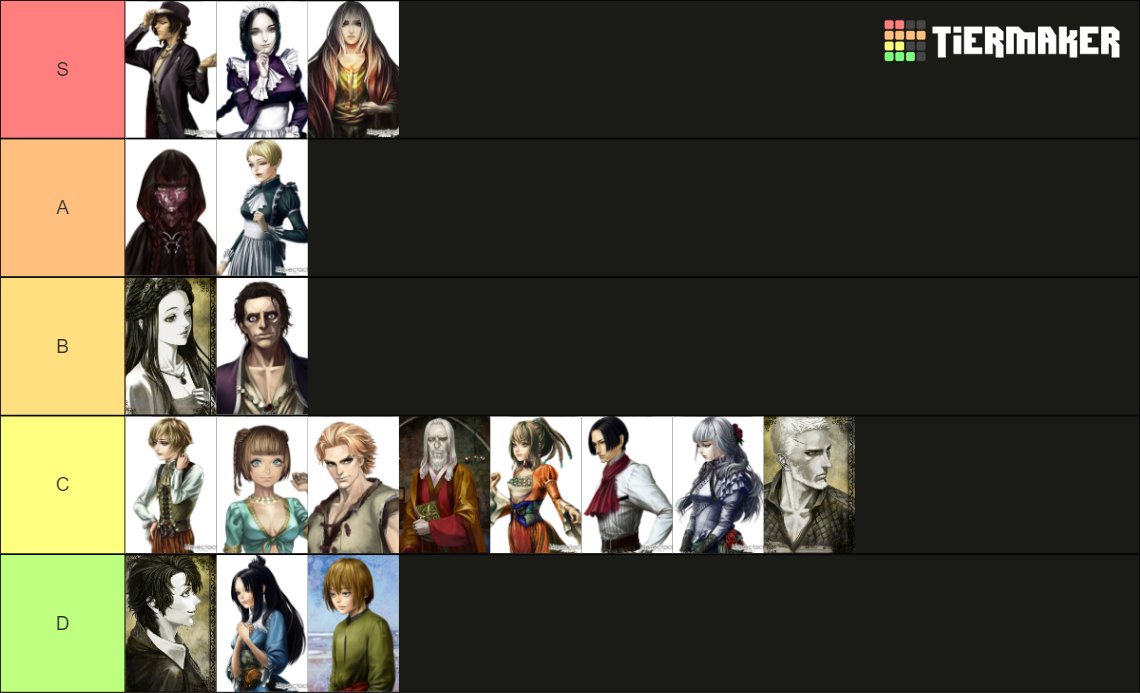 The House in Fata Morgana Character List Tier List (Community Rankings ...