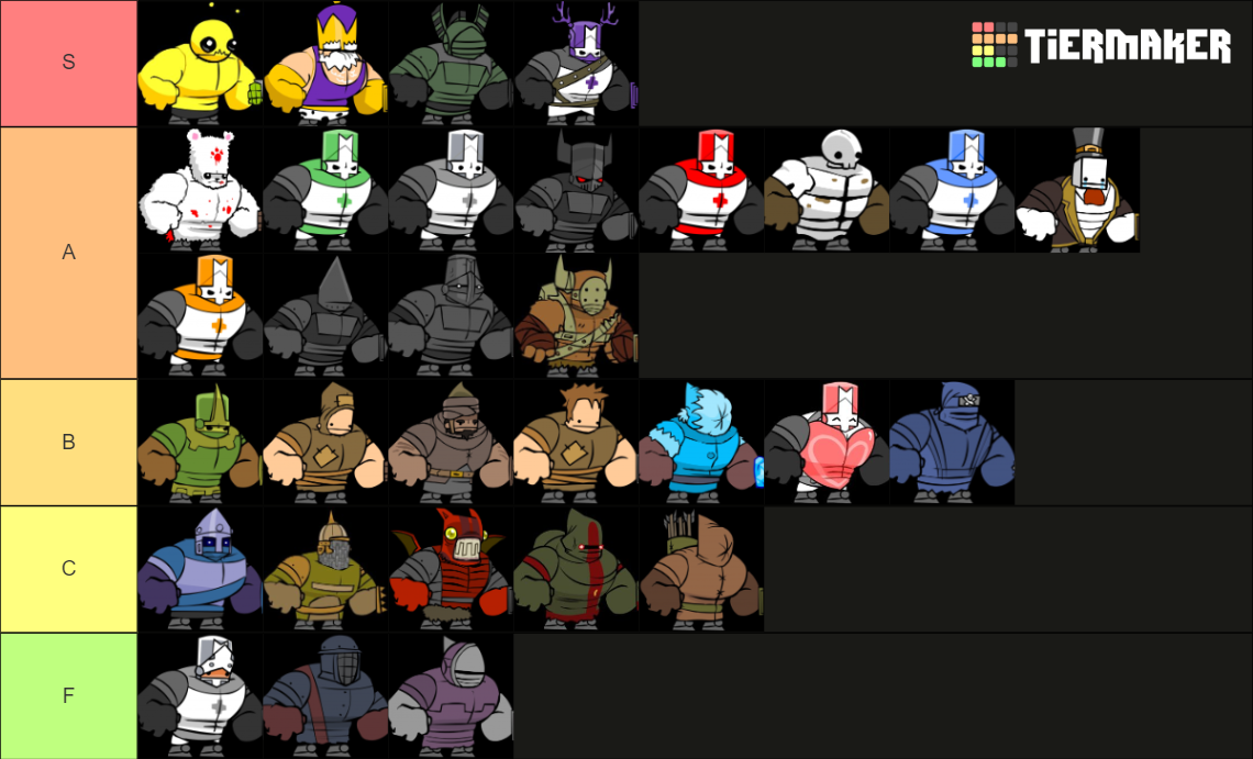 Castle crashers beefy characters Tier List (Community Rankings) - TierMaker