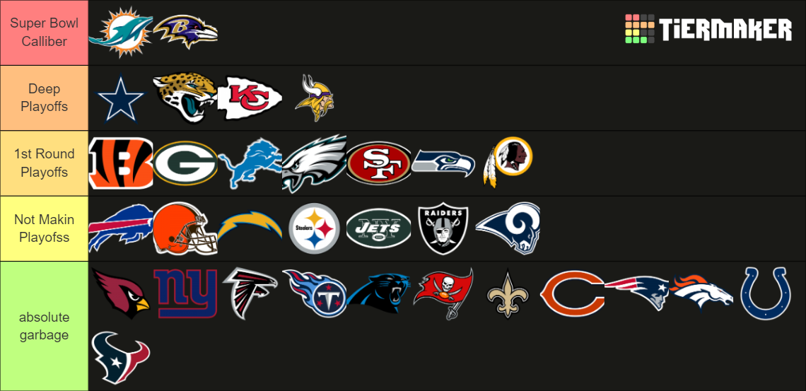 NFL 2023 Teams Skill Tier List (Community Rankings) - TierMaker