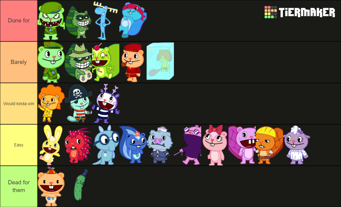 Happy Tree Friends - Characters . Tier List (Community Rankings ...