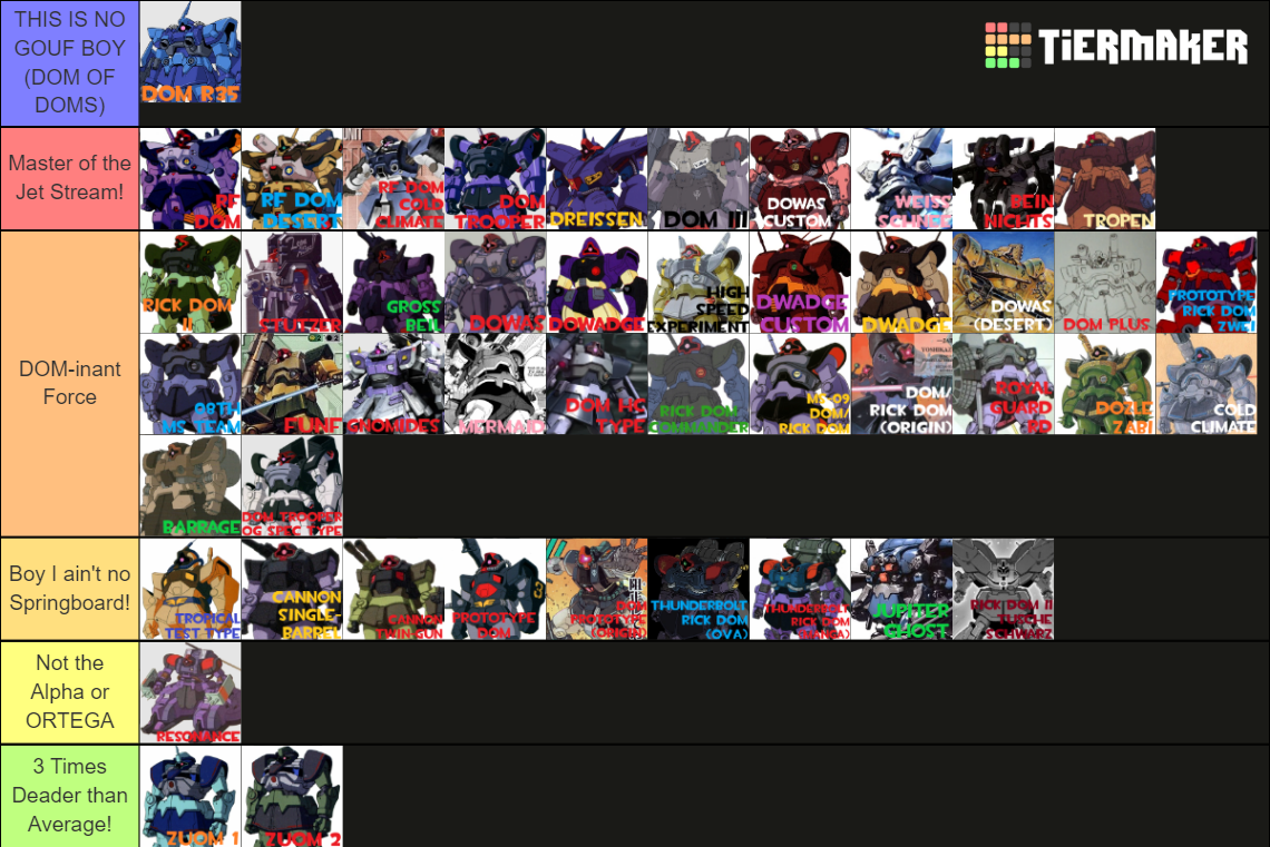Gundam Design: All Dom Variants Tier List (Community Rankings) - TierMaker