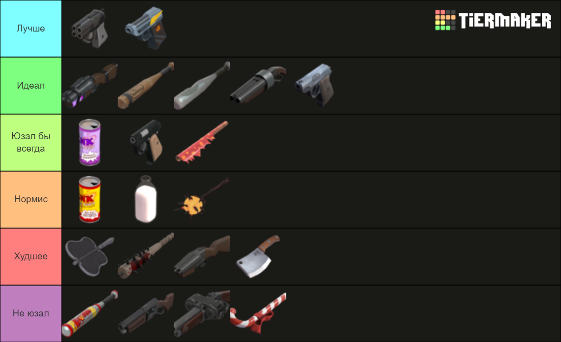 TF2 Scout Weapon Tier List (Community Rankings) - TierMaker