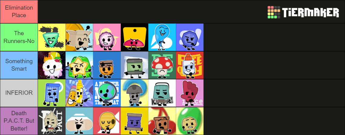 HyperCrystal's New BFDI Characters Tier List (Community Rankings ...