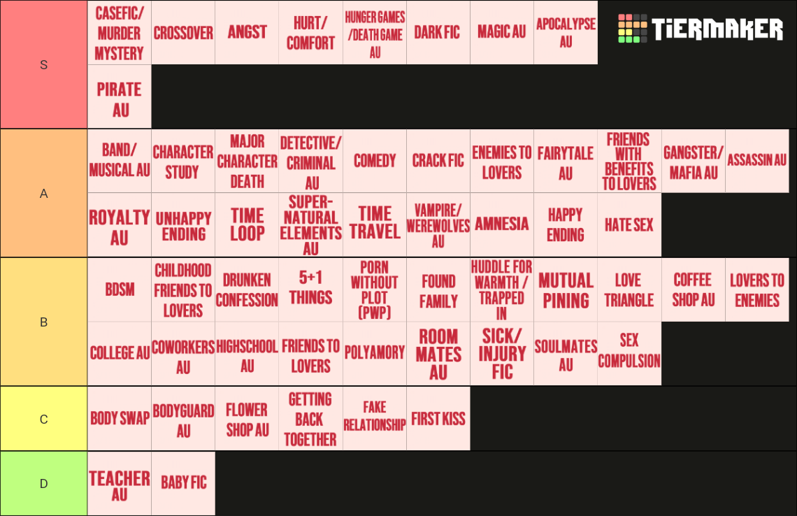 [complete] Fanfiction Tropes List Tier List (Community Rankings ...