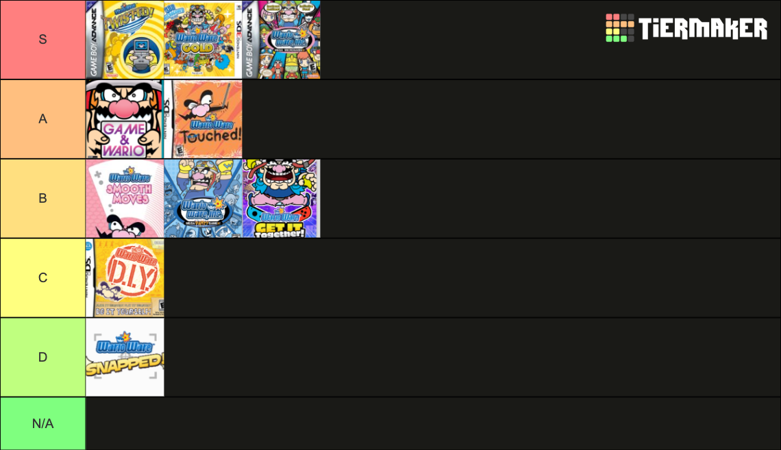 WarioWare Games Tier List (Community Rankings) - TierMaker