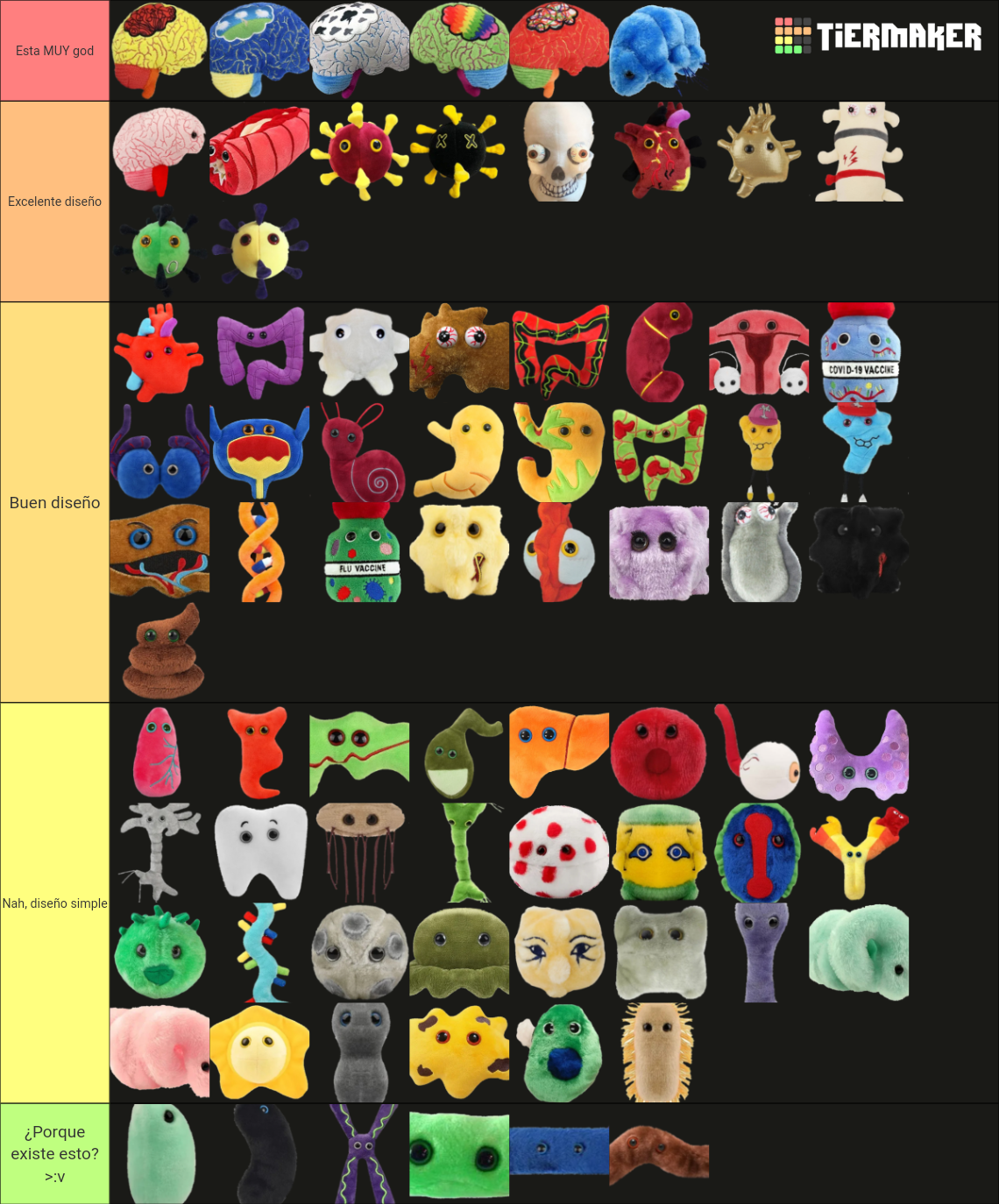 Cuerpo Humano Tier List (Community Rankings) - TierMaker