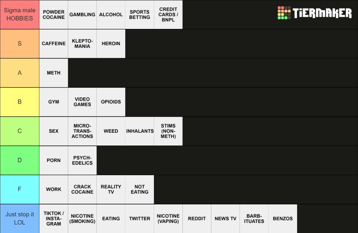 Addiction Tier List (Community Rankings) - TierMaker
