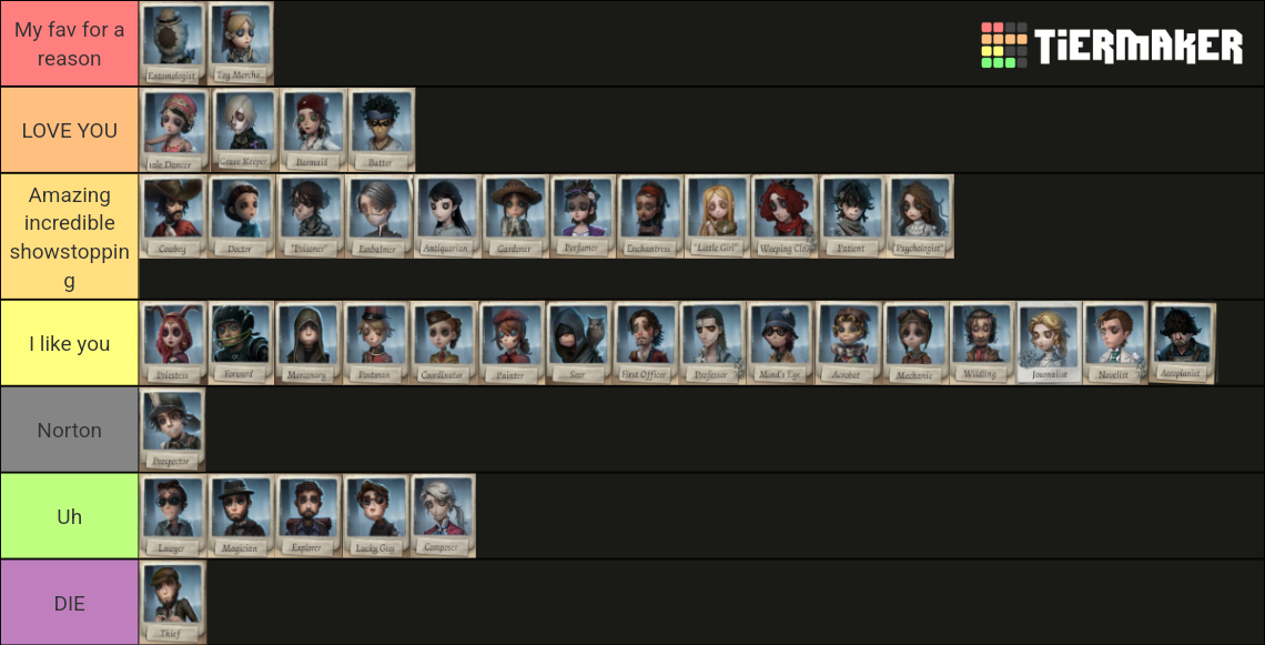 [Read Description] Identity V Characters (Season 27) IDV Tier List ...