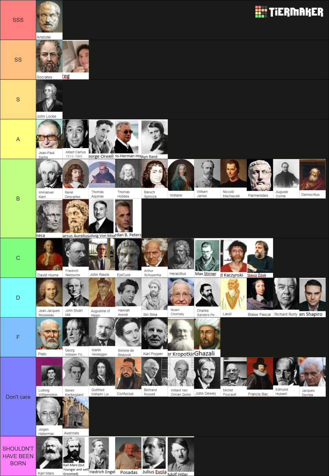 Famous Philosopher Tier List (Community Rankings) - TierMaker