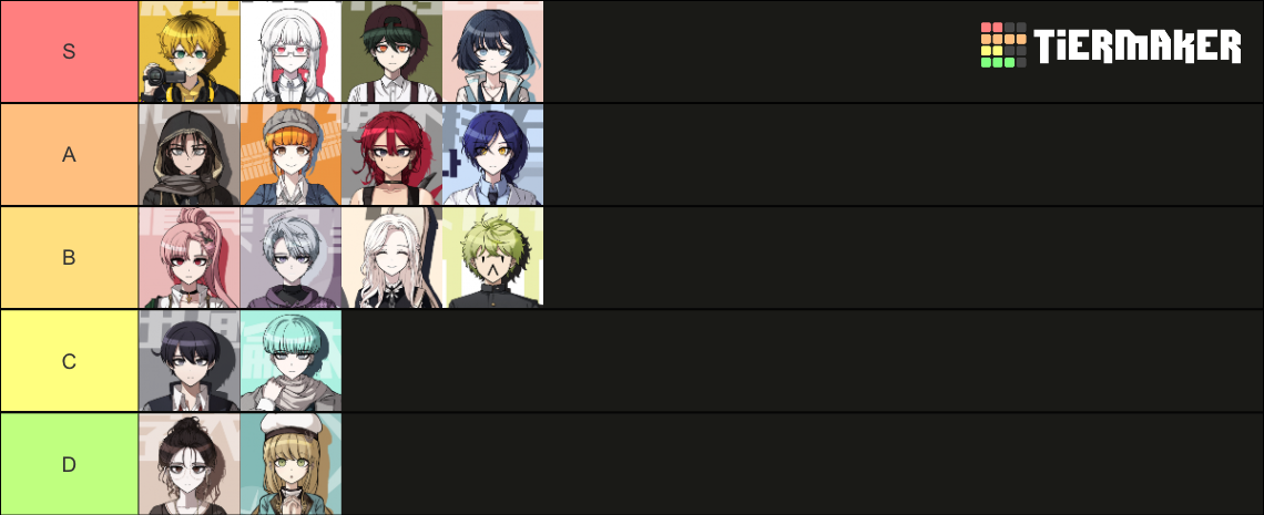 danganronpa mauve character tierlist Tier List (Community Rankings ...