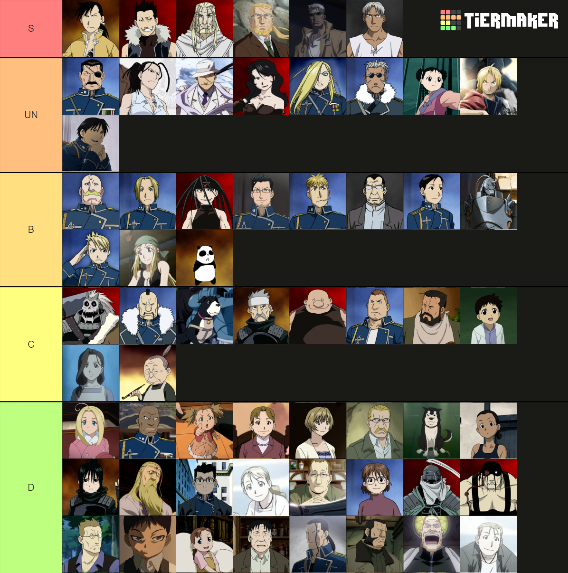 Fullmetal Alchemist Brotherhood Characters Tier List (Community ...
