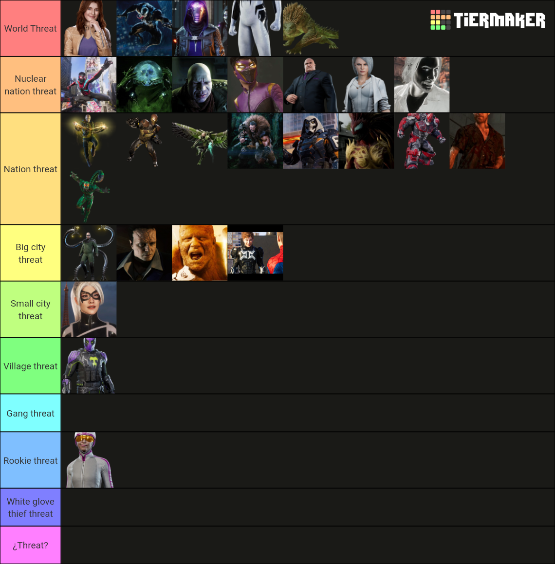 Marvel's Insomniac (Spider-Man) franchise power levels Tier List (Community Rankings) - TierMaker