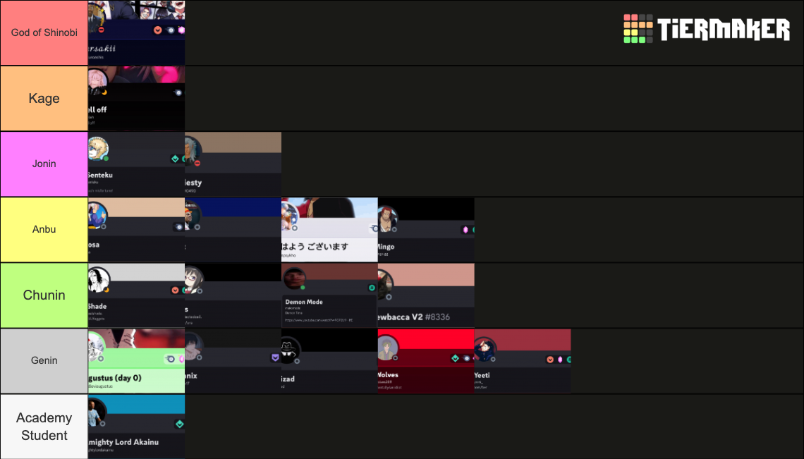 ABA Player Tier List (Community Rankings) - TierMaker