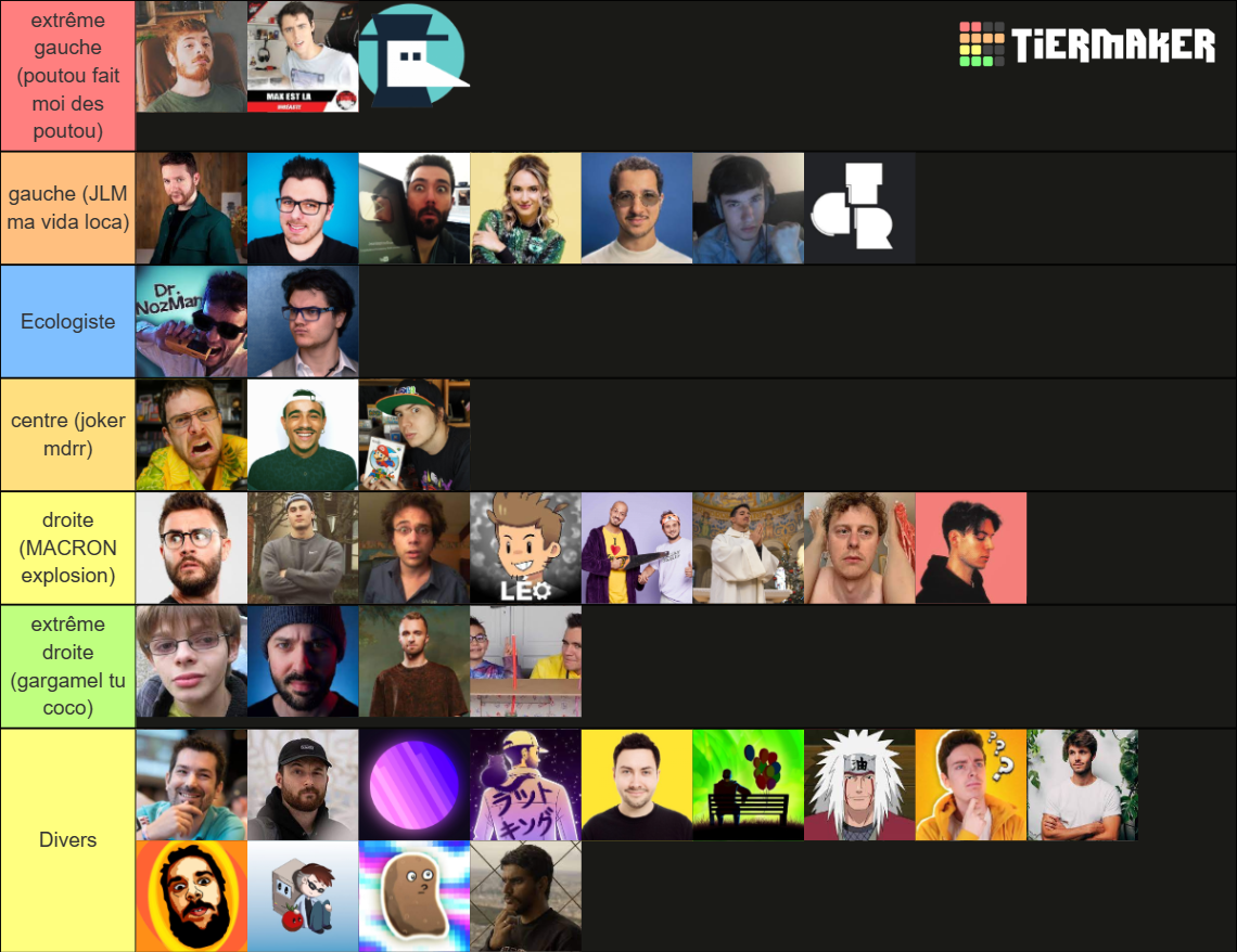 bord politique youtubers Tier List (Community Rankings) - TierMaker