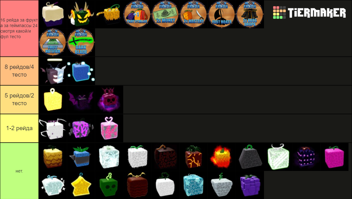 Blox Fruits (2023) Tier List (Community Rankings) - TierMaker