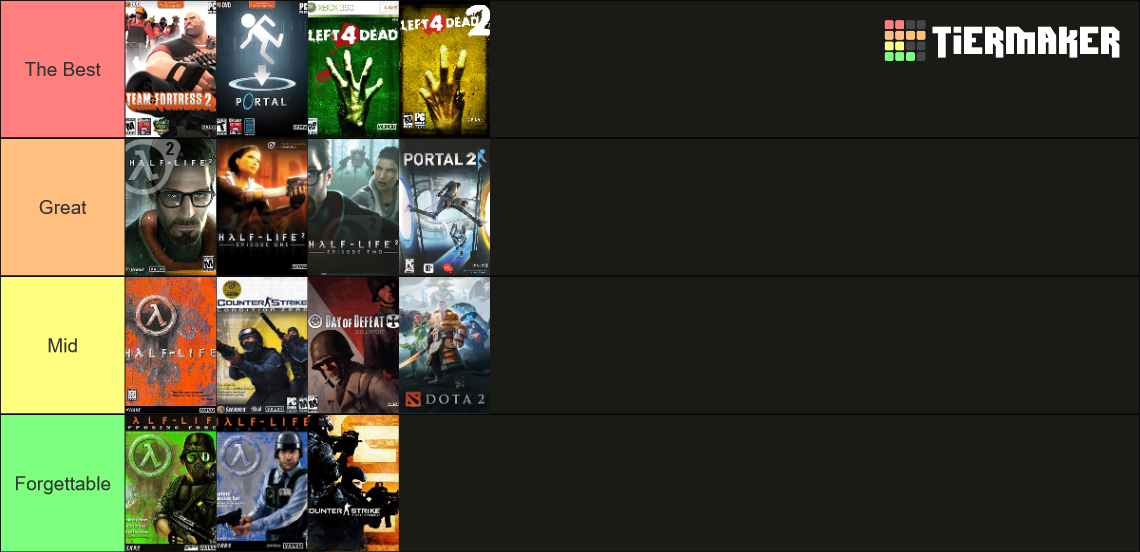 Valve Software Games Tier List (Community Rankings) - TierMaker