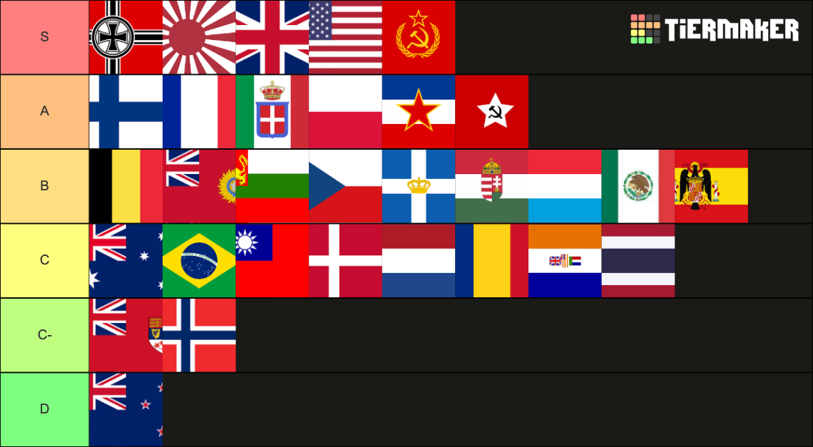 Countries of WW2 Tier List (Community Rankings) - TierMaker