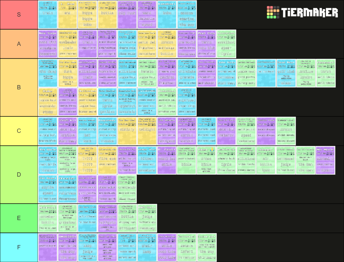 Item Asylum Kit Tier List Community Rankings Tiermaker 5966