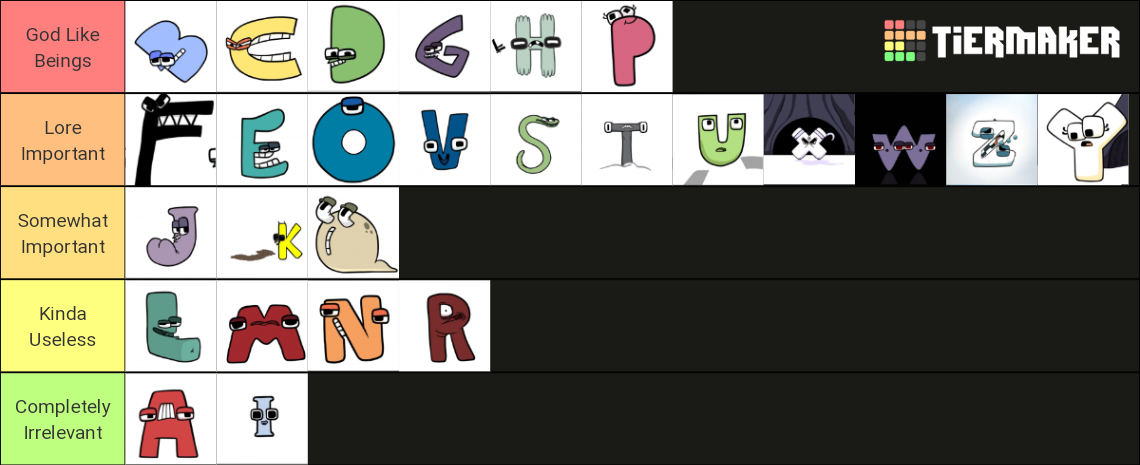 Alphabet Lore Letter Tier List (Community Rankings) - TierMaker